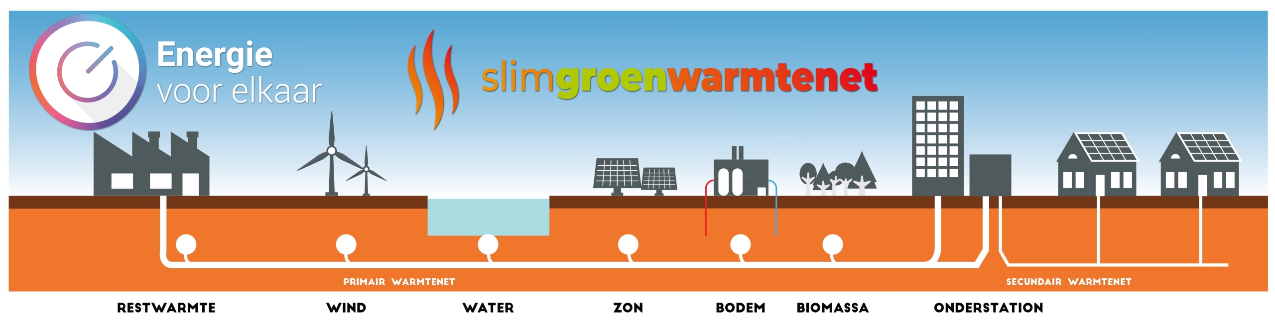 Uitleg warmtenet: Hoe worden slimme groene netten gebouwd? - Polderwarmte